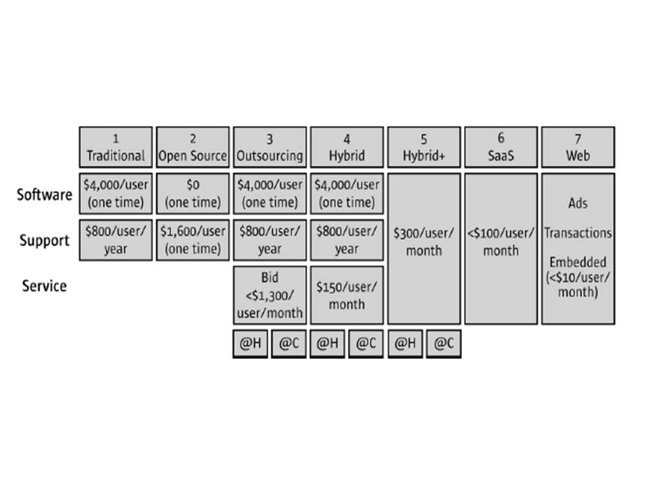 eBook Explains and Analyzes the Seven Business Models of Software ...